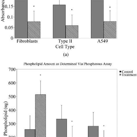 A Left Transmission Electron Microscopy Of Stachybotrys Chartarum