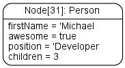 The Neo J Rest Api Documentation V Neo J Rest Api Documentation