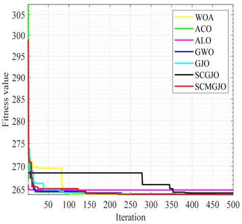 Biomimetics Special Issue Nature Inspired Metaheuristic Optimization Algorithms 2024