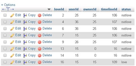 How To Get Top Most Liked Post Among My All Post From Mysql Using Php