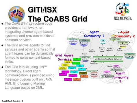 PPT CoAX Technology Contributions TTCP Meeting Malvern November