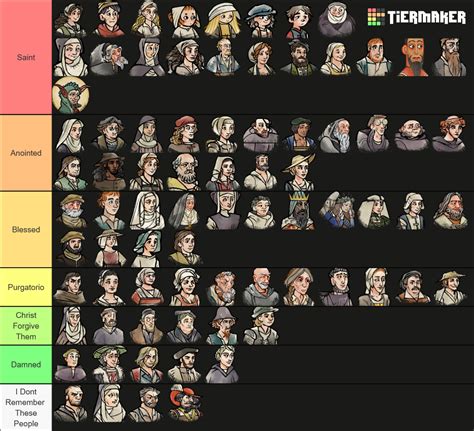 Pentiment Characters Tier List Community Rankings Tiermaker
