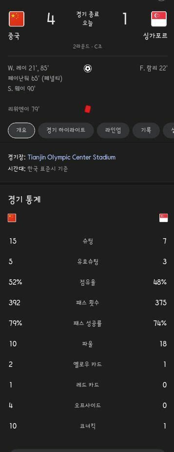실축 이야기 같은 조 중국vs싱가포르 경기결과 Vortex Gaming