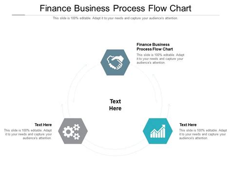Finance Business Process Flow Chart Ppt Powerpoint Presentation Background