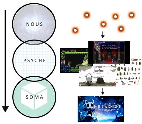 Agile Game Development Part 1 The Conception Of An Idea And The