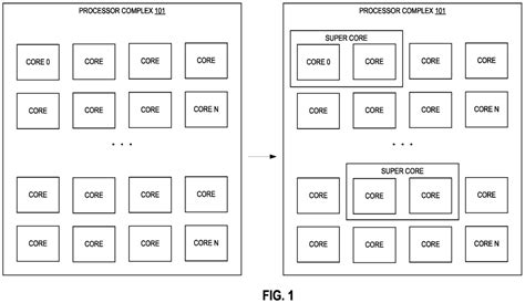Intel Just Filed A Patent For Super Cores And I Cant Wait To See The Concept In Action Club386