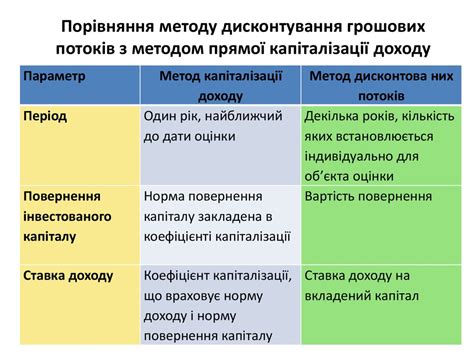 Дохідний підхід презентация онлайн