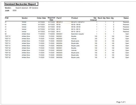 Vendor Backorder Item Report