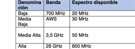 5g En Chile Subtel Abre Consulta Ciudadana Y Entrega Claves Sobre La