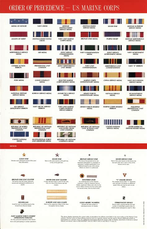 Marine Corps Awards Manual