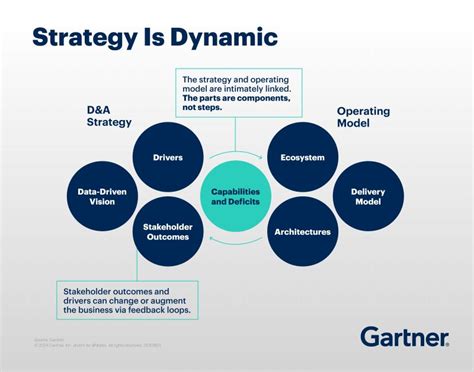 Transform Partner On Linkedin Datatransformation Datadriven