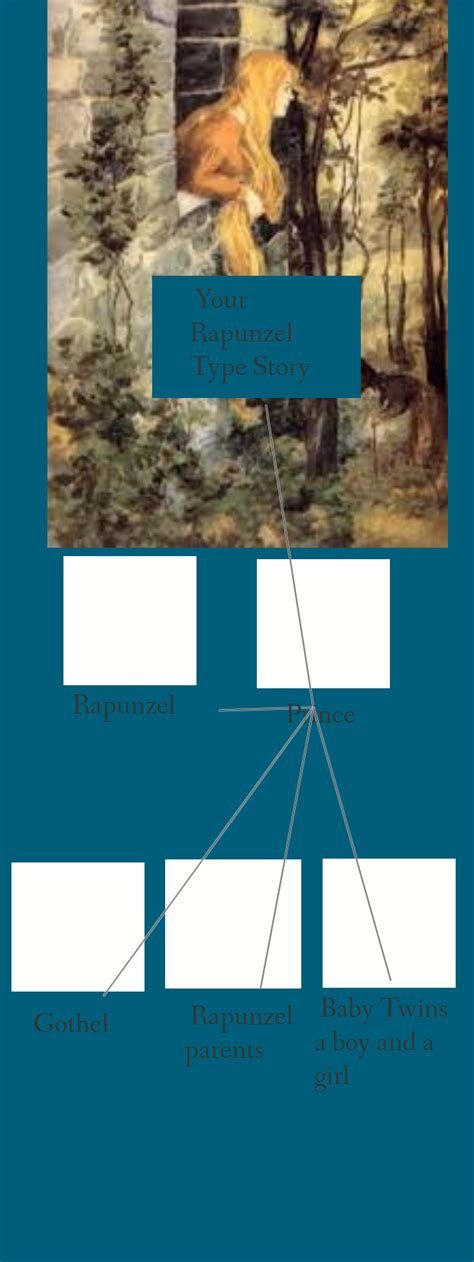 Rapunzel Type Story Meme By Mymeilarose On Deviantart