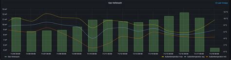 Making Graphs In Grafana From PostgreSQL TimescaleDB Databases Page