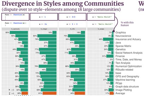R Weekly 2019 28 User2019 Edition Blogs To Learn R From The Community