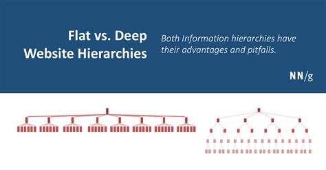 Flat Hierarchies Atelier Yuwaciaojp