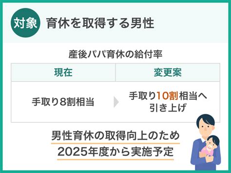 育休手当 10割 いつから？ ゼロイチ子育て