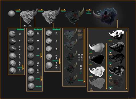 Zbrush Tutorial Sculpting Terrains In 3d