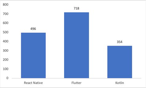 Reactnative とflutter パフォーマンス比較 Gmoインターネットグループ グループ研究開発本部 Reactnative とflutter パフォーマンス比較 Gmoインターネットグループ グループ研究開発本部