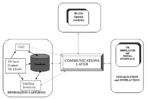 Structure Of A Visual Decision Making Support System Download Scientific Diagram