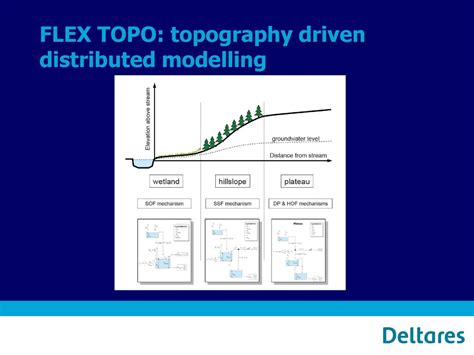 Distributed Modelling Ppt Download