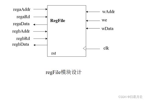 实验三 ORI指令设计实验计算机组成原理 CFANZ编程社区