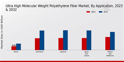 Ultra High Molecular Weight Polyethylene Fiber Market Size Share 2034