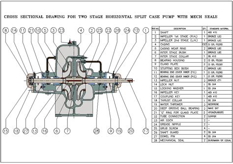 Axially Split Case Pump Series Hs And Hst