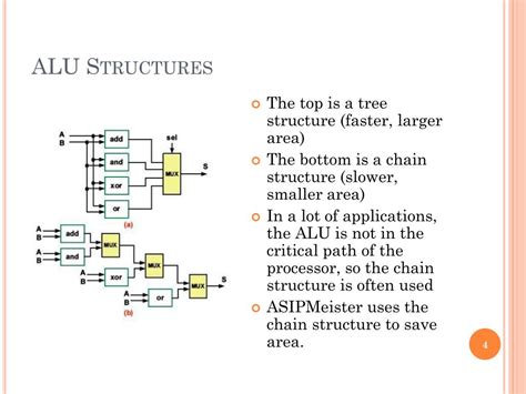 PPT Application Specific Low Power Alu Design PowerPoint Presentation ID