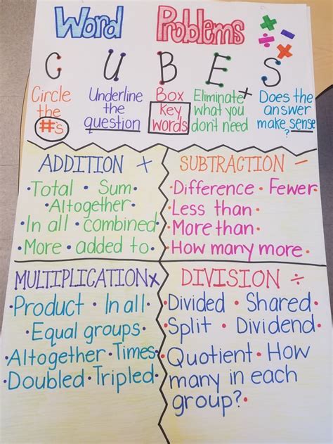 Addition Key Words Anchor Chart Brian Harrington S Addition Worksheets