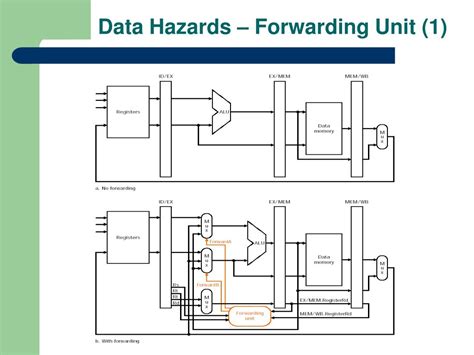 ppt enhancing performance with pipelining powerpoint presentation