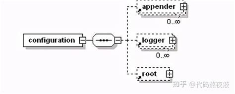 如何配置 logback30分钟让你彻底学会 知乎