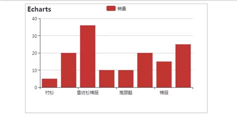 Echarts X轴文本内容太长的几种解决方案解决办法 1 Xaxisaxislabel 属性 如果x轴的文字如果太 掘金