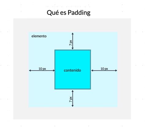 Margin Vs Padding Diferencia Y Uso Bc De Siteground