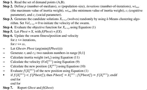 The Basic Steps Of The Proposed Pso For The P Median Location Problem