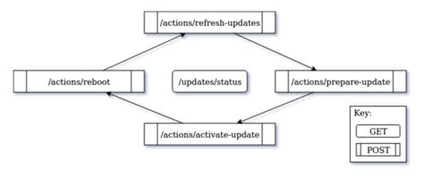 Aws Open Source News And Updates 89 Beachgeek Blog A Refuge For Pineapple On Pizza Lovers