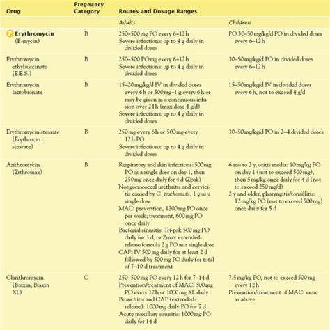 Drug Therapy With Macrolides Ketolides And Miscellaneous Anti