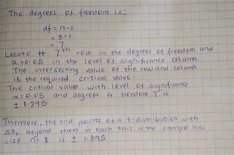Solved Find Endpoints Of A T Distribution With Beyond Them In Course Hero