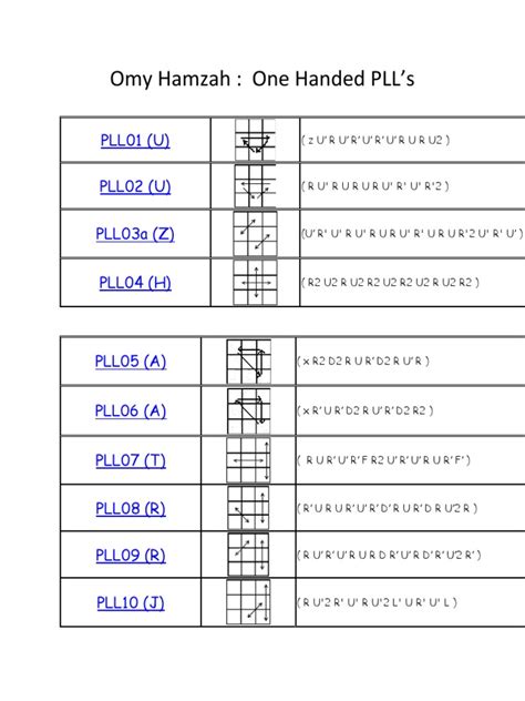 My One Handed Plls Pdf