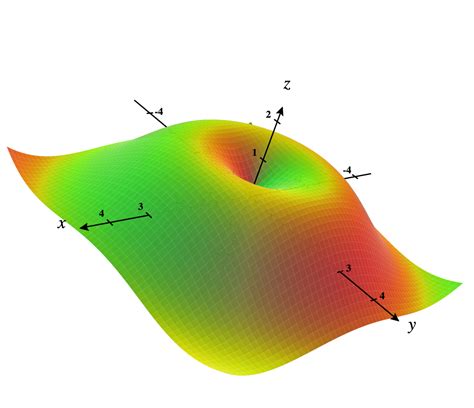 Genetic Algorithms Explained A Python Implementation HackerNoon