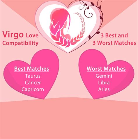 Virgo Love Compatibility Virgo Sign Compatibility Guide
