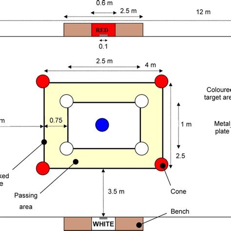 Schematic Representation Of The Loughborough Soccer Passing Test Lspt