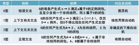 软考知识点 13语言处理程序基础 Csdn博客