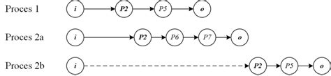 Time Schedule Of Concurrent Processes According To Pessimistic Workflow