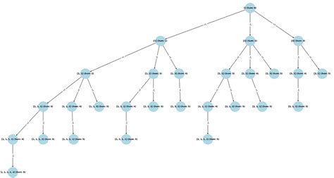 Understanding The On Log N Longest Increasing Subsequence Algorithm By Linemdavton Feb