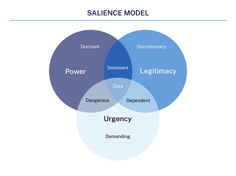 Stakeholder Analysis What Is And 3 Techniques To Approach