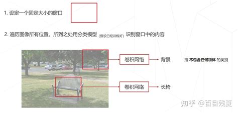 AI实战第四课 目标检测与MMDetection 知乎