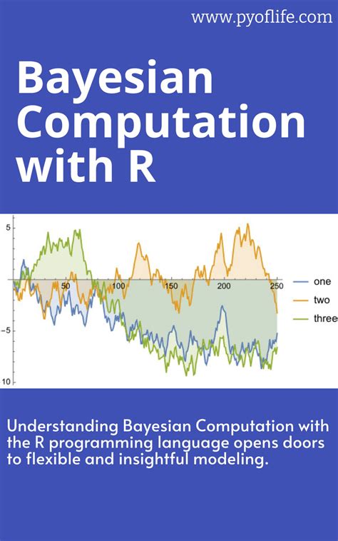 Bayesian Computation With R