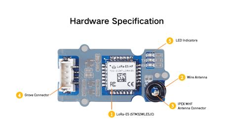Grove E5 LoRaWAN STM32WLE5JC Module EU868 US915 AS923