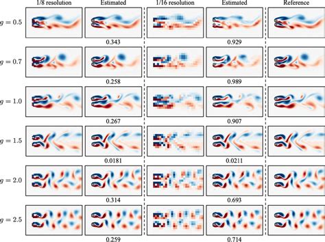 Super Resolved Fields Of Two Parallel Cylinders Estimated By The Model Download Scientific