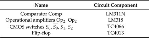 Table 3 From Reduction Of Inrush Current In A Shockwave Non Thermal Food Processing System Using